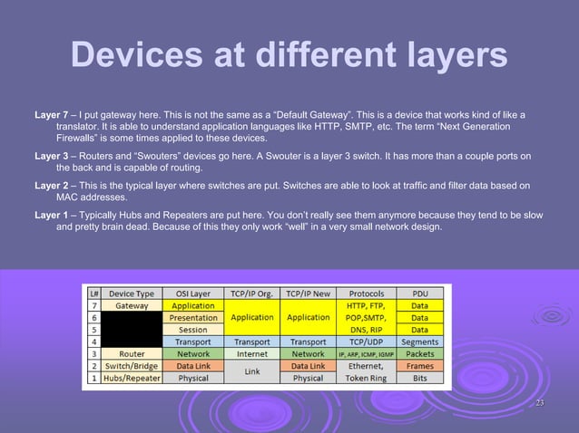 Chapter1 intro network_security_sunorganised | PPT