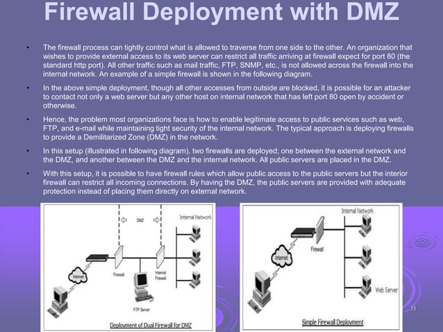 Chapter1 intro network_security_sunorganised | PPT