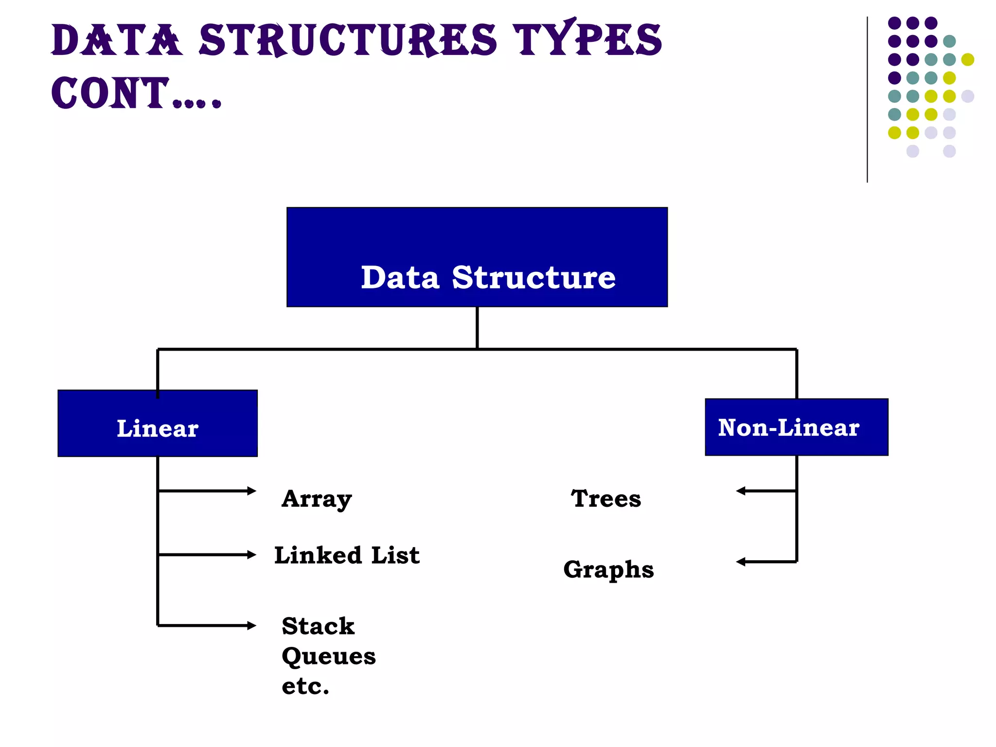 Chapter 1( intro & overview) | PPT | Databases | Computer Software and Applications
