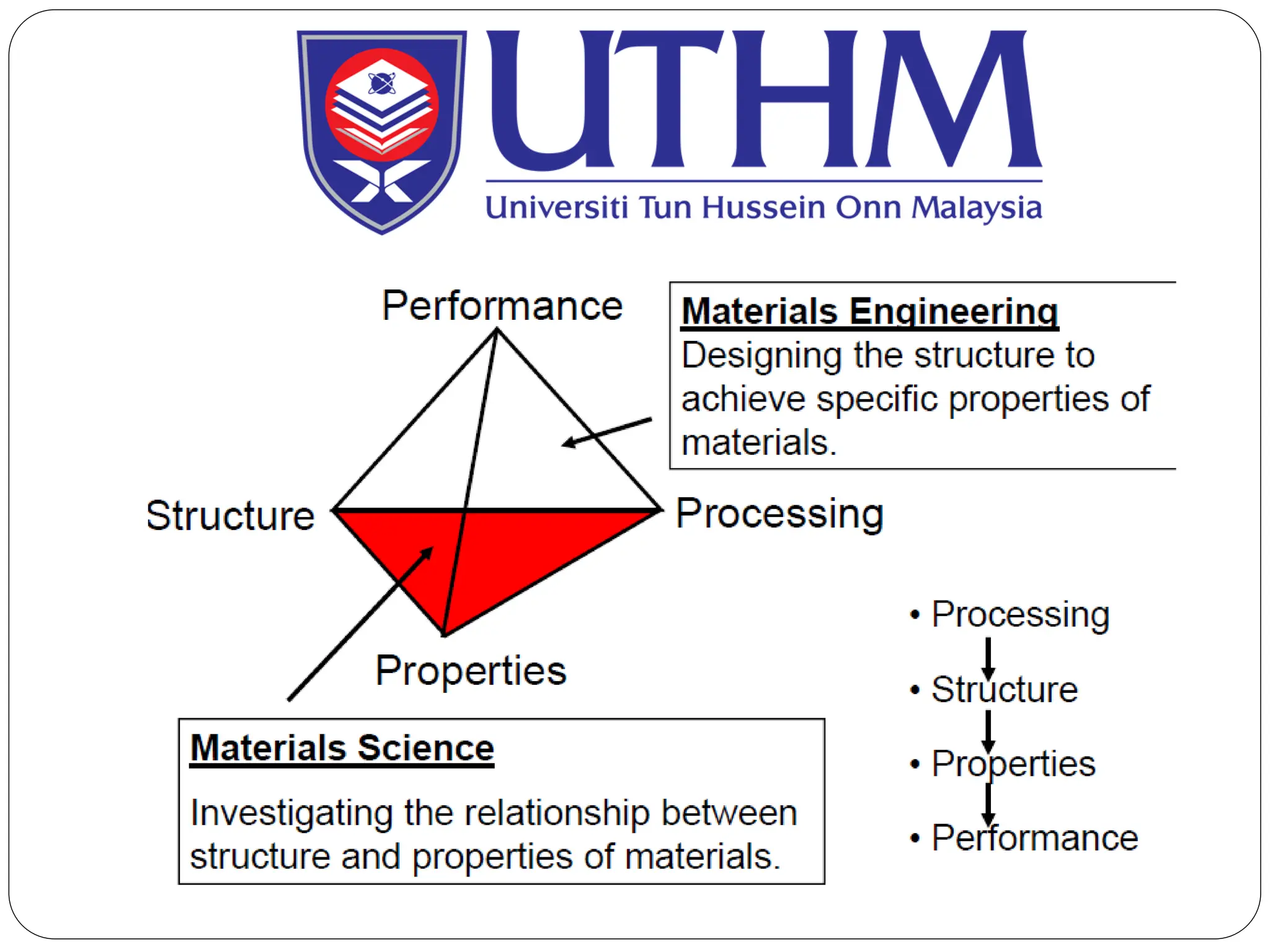 chapter1_intro_sainsbahan_edar (2).pdf material science | PDF