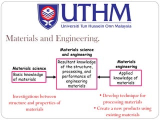 chapter1_intro_sainsbahan_edar (2).pdf material science | PDF