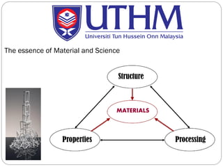 chapter1_intro_sainsbahan_edar (2).pdf material science | PDF | Chemistry | Science