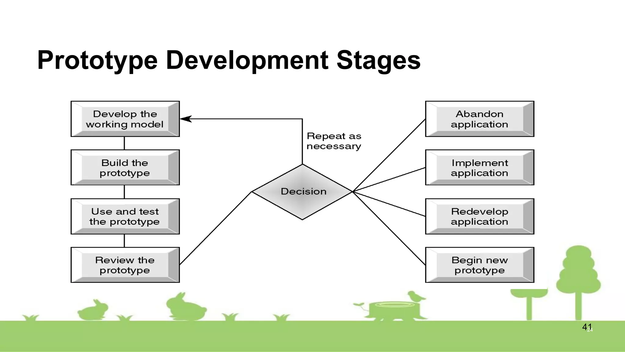 Chapter – 1 Intro to DBS.pdf