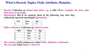 Chapter – 1 Intro to DBS.pdf