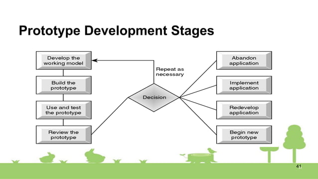 Chapter – 1 Intro to DBS.pdf