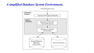 Chapter – 1 Intro to DBS.pdf