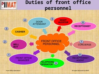 Chapter 1_Intro to Front Office Operation.pptx