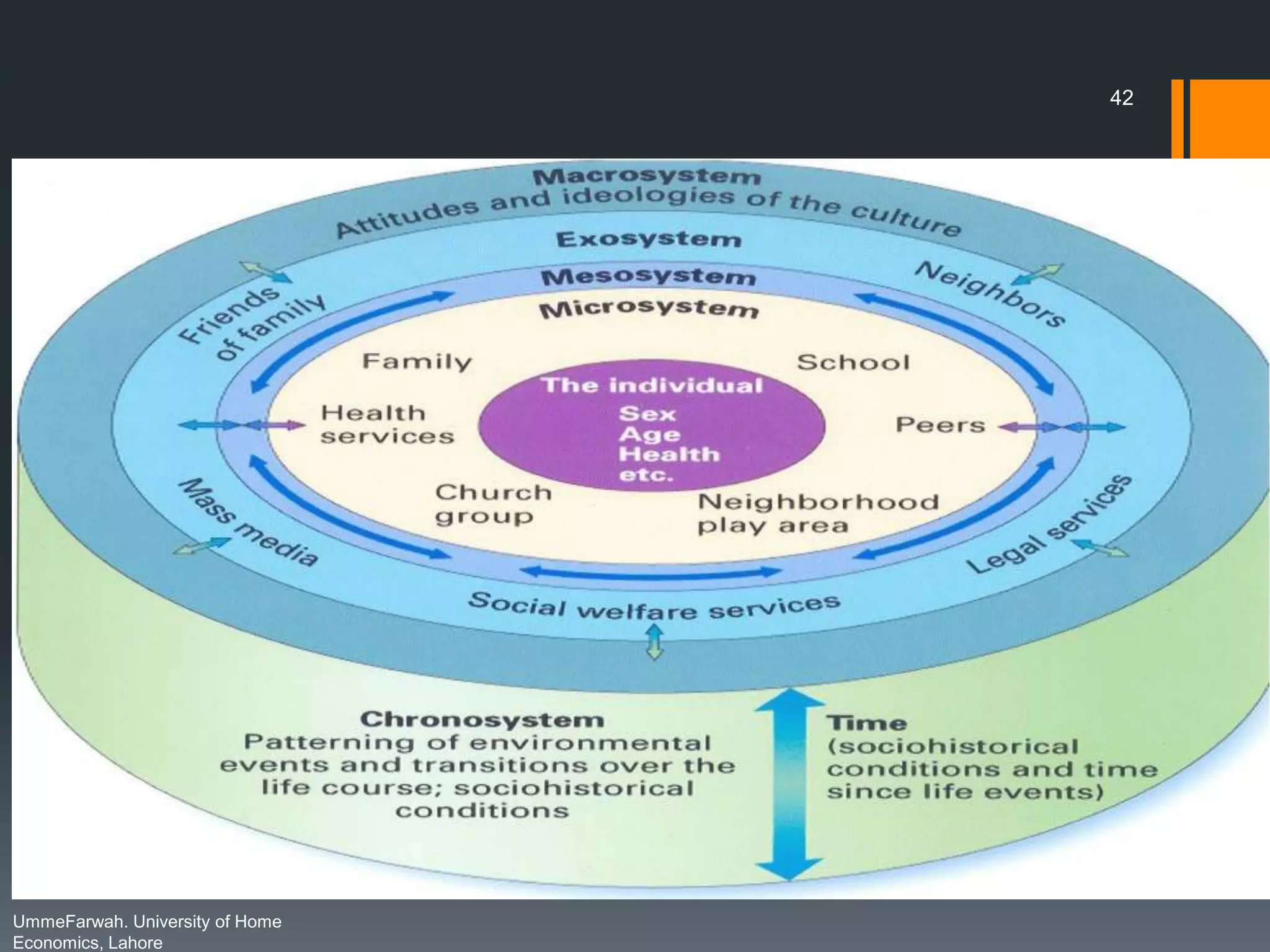 CHAPTER 1 Intro to lifespan development (Part 1).pptx | Science