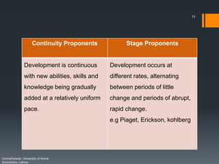CHAPTER 1 Intro to lifespan development (Part 1).pptx
