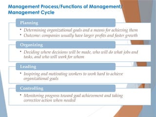 Chapter Introduction to Management by AST | PPTX