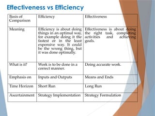 Chapter Introduction to Management by AST | PPTX