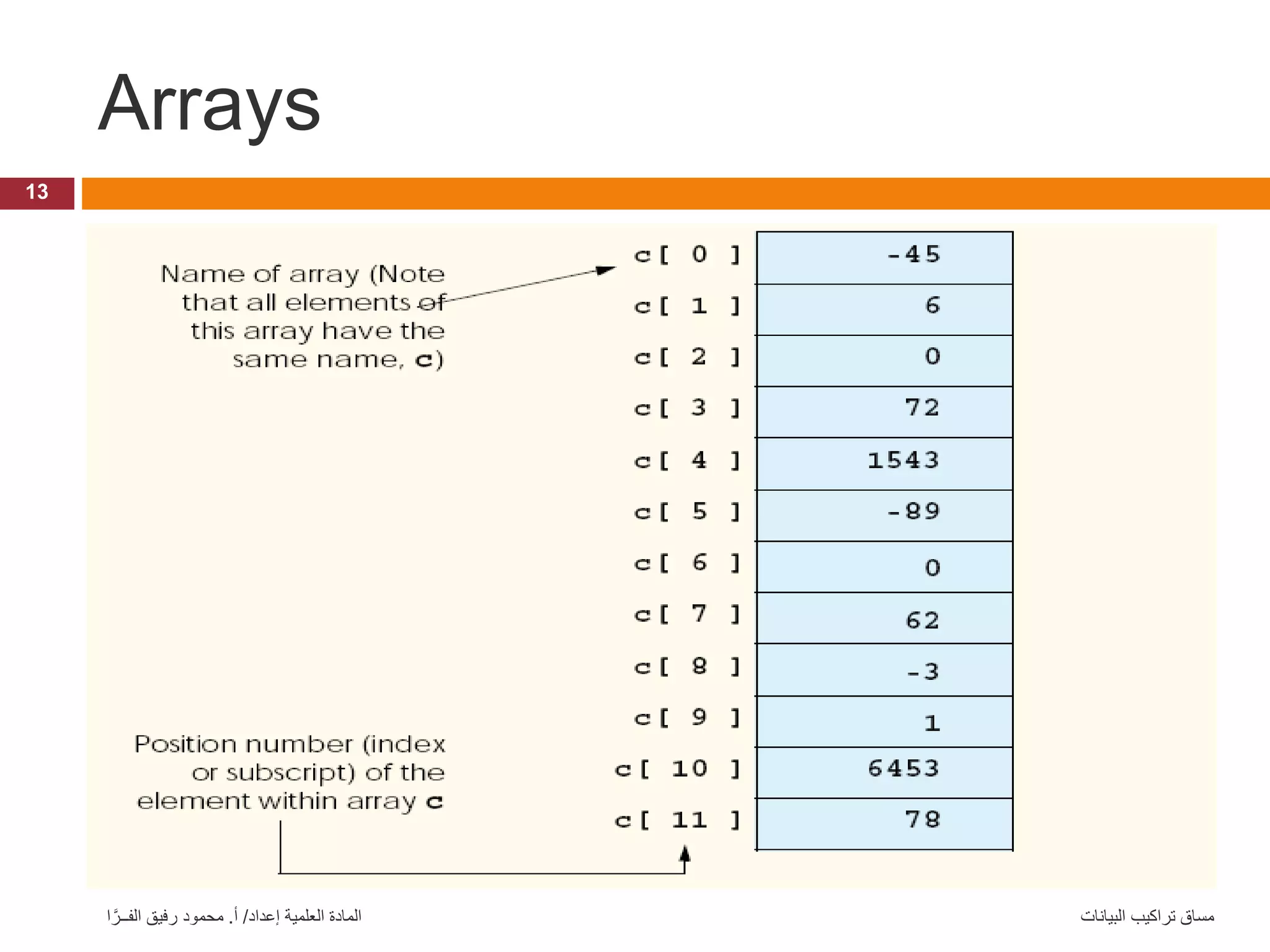 Chapter1 intro toprincipleofc#_datastructure_b_cs | PPT | Programming ...