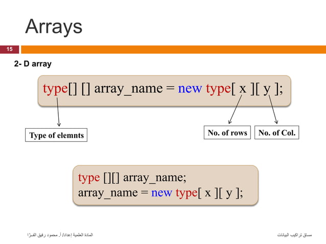Chapter1 intro toprincipleofc#_datastructure_b_cs | PPT | Programming ...