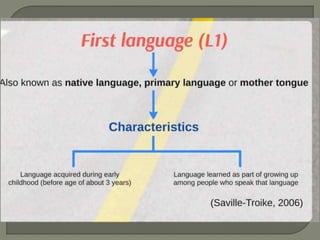 chapter 1 Intro to SLA.pptx