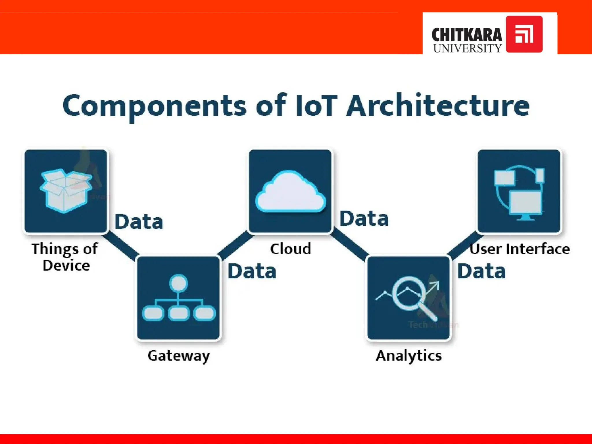 chapter 1 internet of things - architecture.pptx