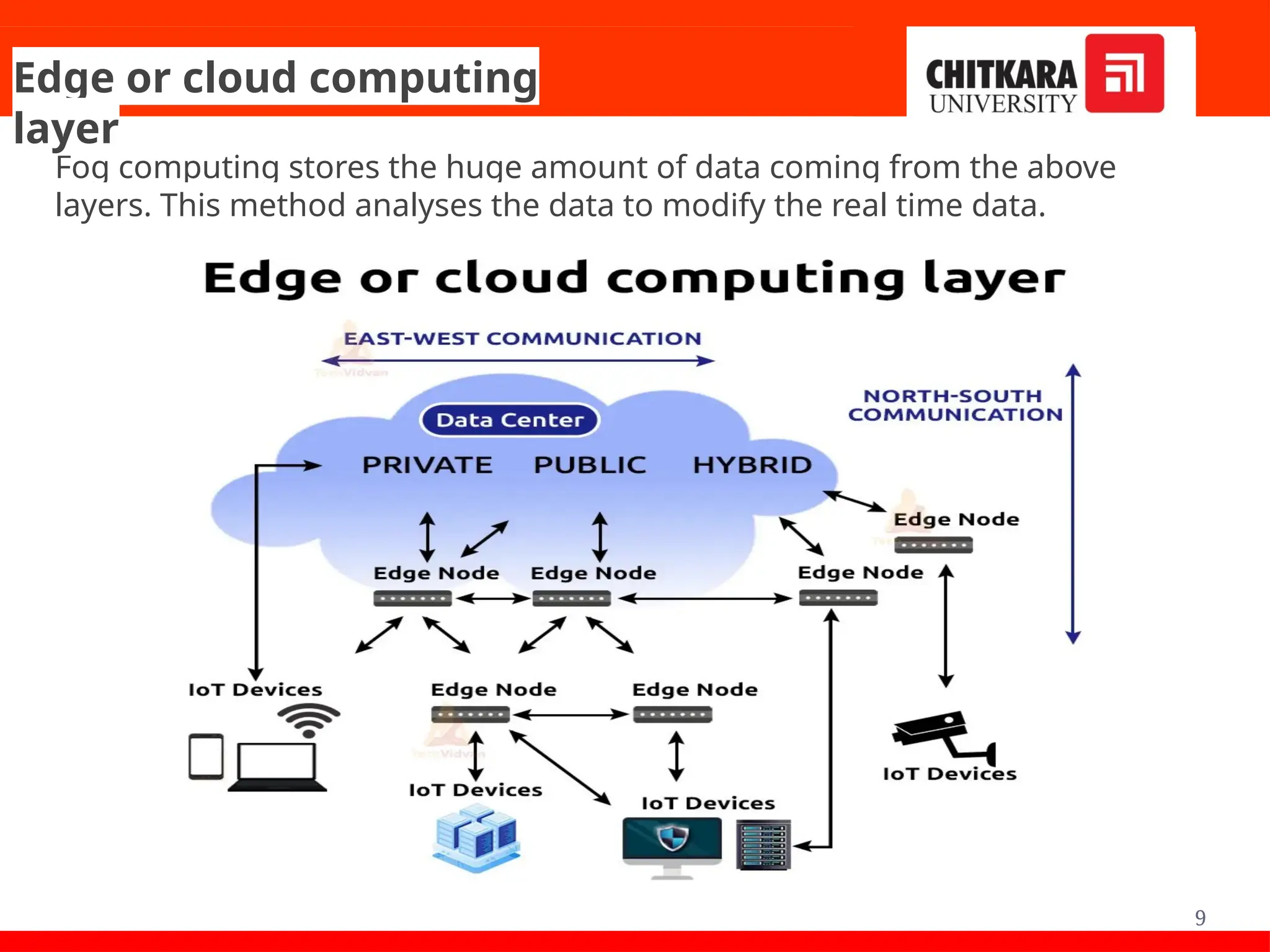 chapter 1 internet of things - architecture.pptx