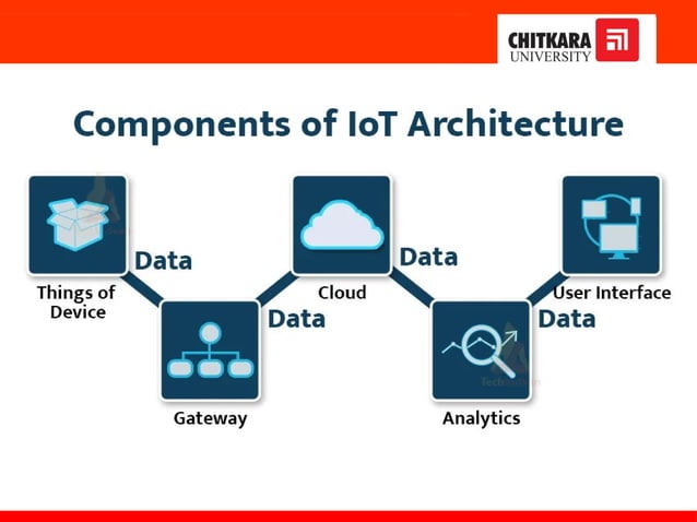 chapter 1 internet of things - architecture.pptx