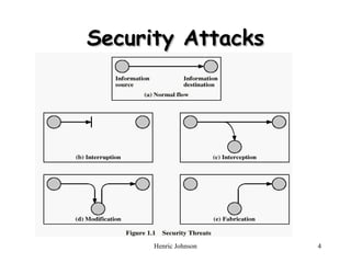 Network Security | PPT
