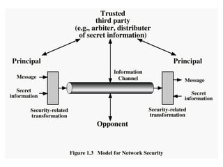 Network Security | PPT