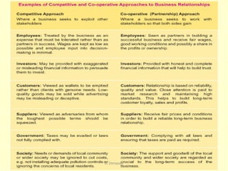 Chapter 1 lc business intro to people in business | PPTX