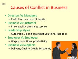 Chapter 1 lc business intro to people in business | PPTX