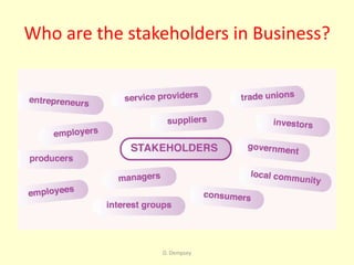Chapter 1 lc business intro to people in business | PPTX