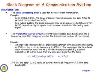Engineering Communication Systems Course | PPT