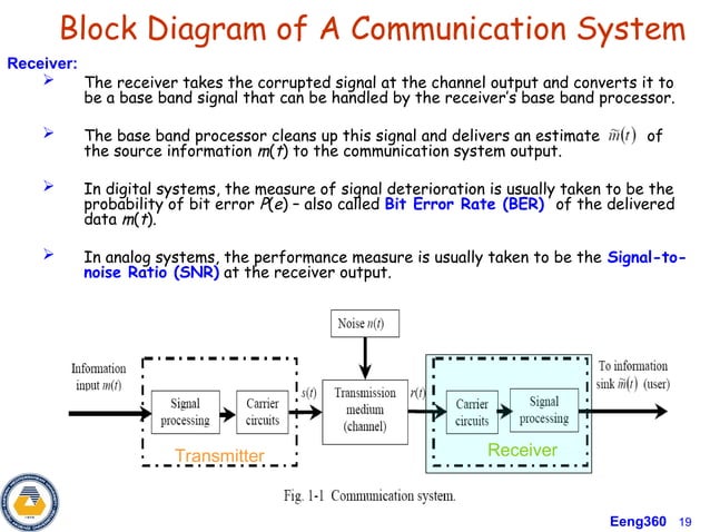 Chapter1_Lect1 Introduction to Communication Systems | PPT