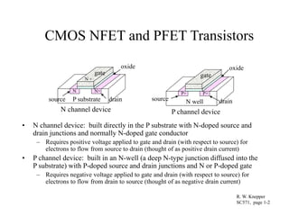 chapter1_lecture_notes.ppt