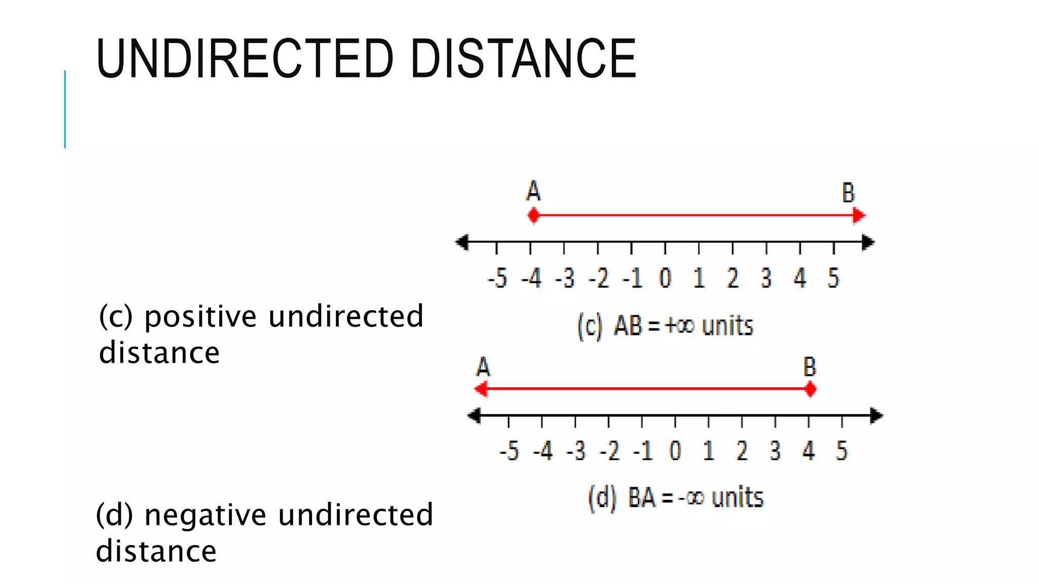 Chapter 1 Lesson 1_Ordered Pairs of Real Numbers.pptx
