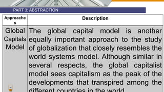 Chapter 1 Lesson 4- Approachers to Globalization.pptx