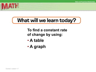 (7) Lesson 1.7 - Constant Rate of Change | PPTX