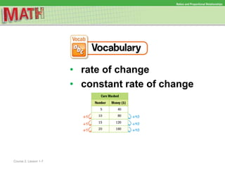 (7) Lesson 1.7 - Constant Rate of Change | PPTX