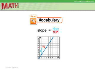 (7) Lesson 1.8 - Slope | PPTX