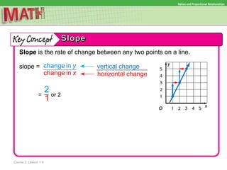 (7) Lesson 1.8 - Slope | PPTX