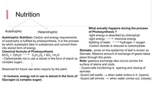 Chapter 1 Life processes (Class X) Usacademy.in