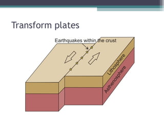 Chapter 1 living with tectonic hazards tr copy | PPT