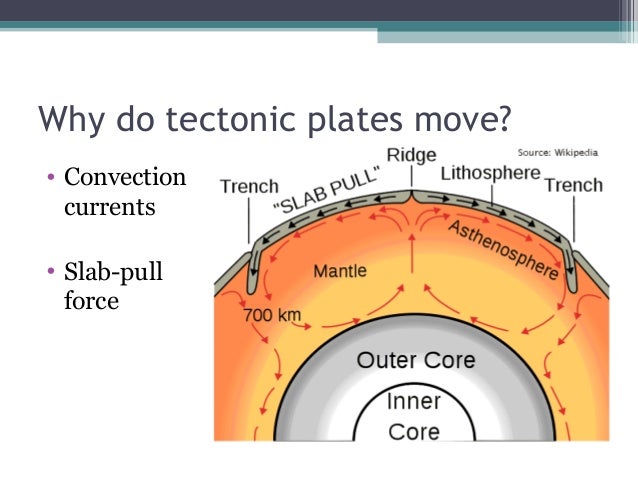 Chapter 1 living with tectonic hazards tr copy