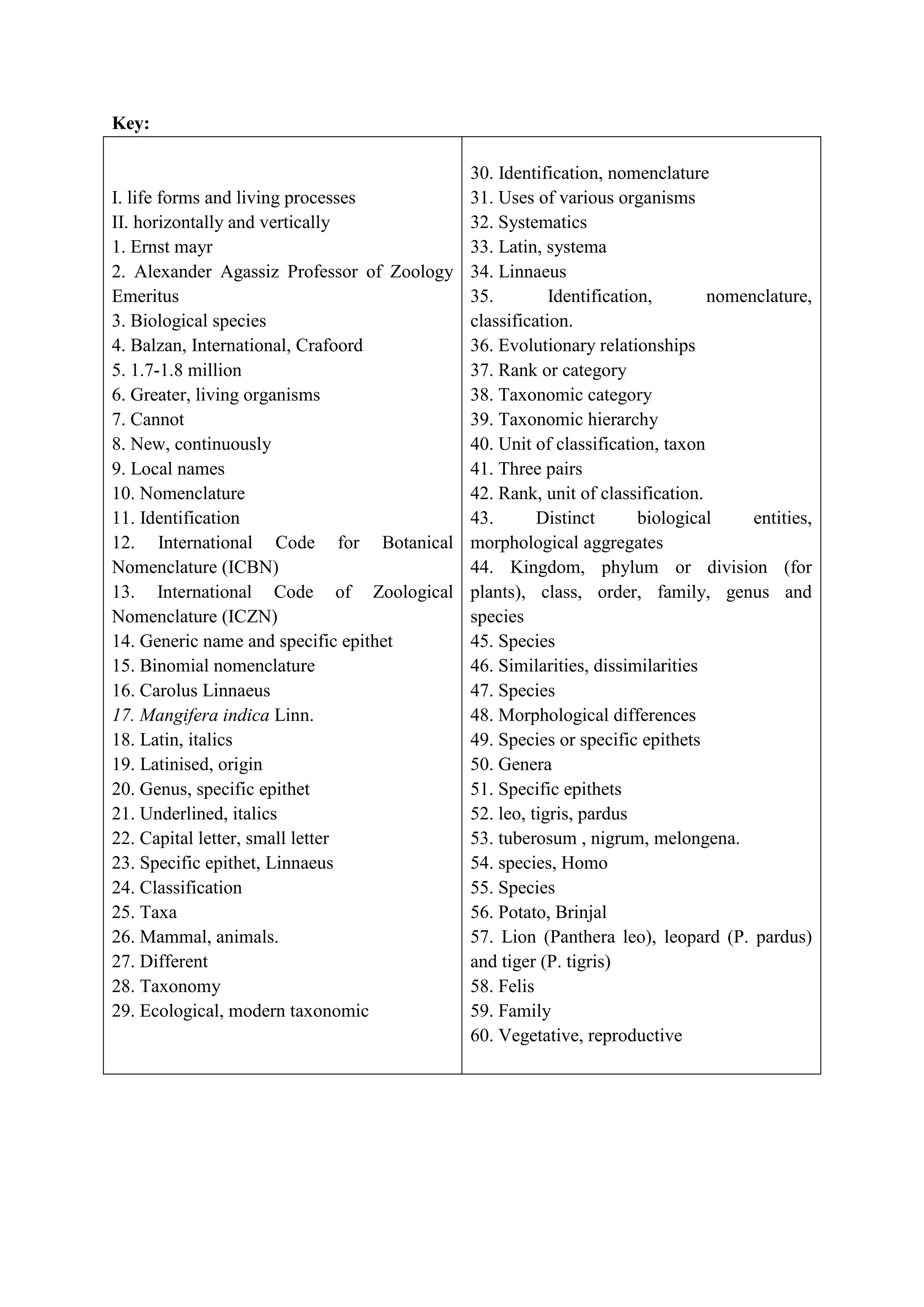 Living world: Diversity of living organisms | PDF
