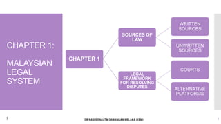 CHAPTER 1 MALAYSIAN LEGAL SYSTEM.pdf BUS | PDF
