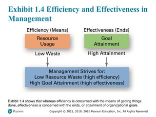 Chapter 1 Management Managers and You in the Workplace | PPTX