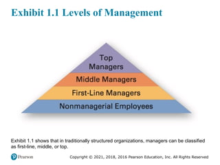 Chapter 1 Management Managers and You in the Workplace | PPTX