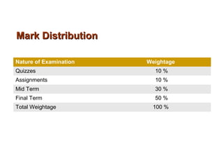 Chapter 1 management btz | PPT