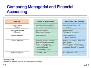 chapter 1 Managerial Acc introduction.pptx