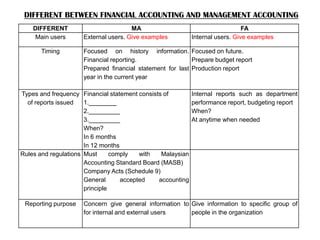 management accounting chapter one | PPTX