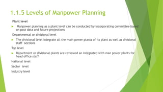 CHAPTER 1 MANPOWER PLANNING.pptx1. To study and explain Process and ...