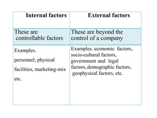 Chapter 1 – Marketing.pptx | Sales | Business