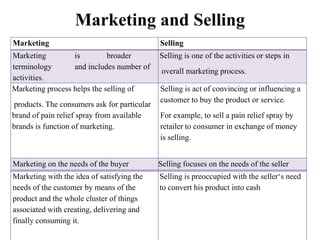 Chapter 1 – Marketing.pptx | Sales | Business