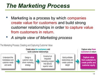 Chapter 1 Marketing an overview (1).ppt