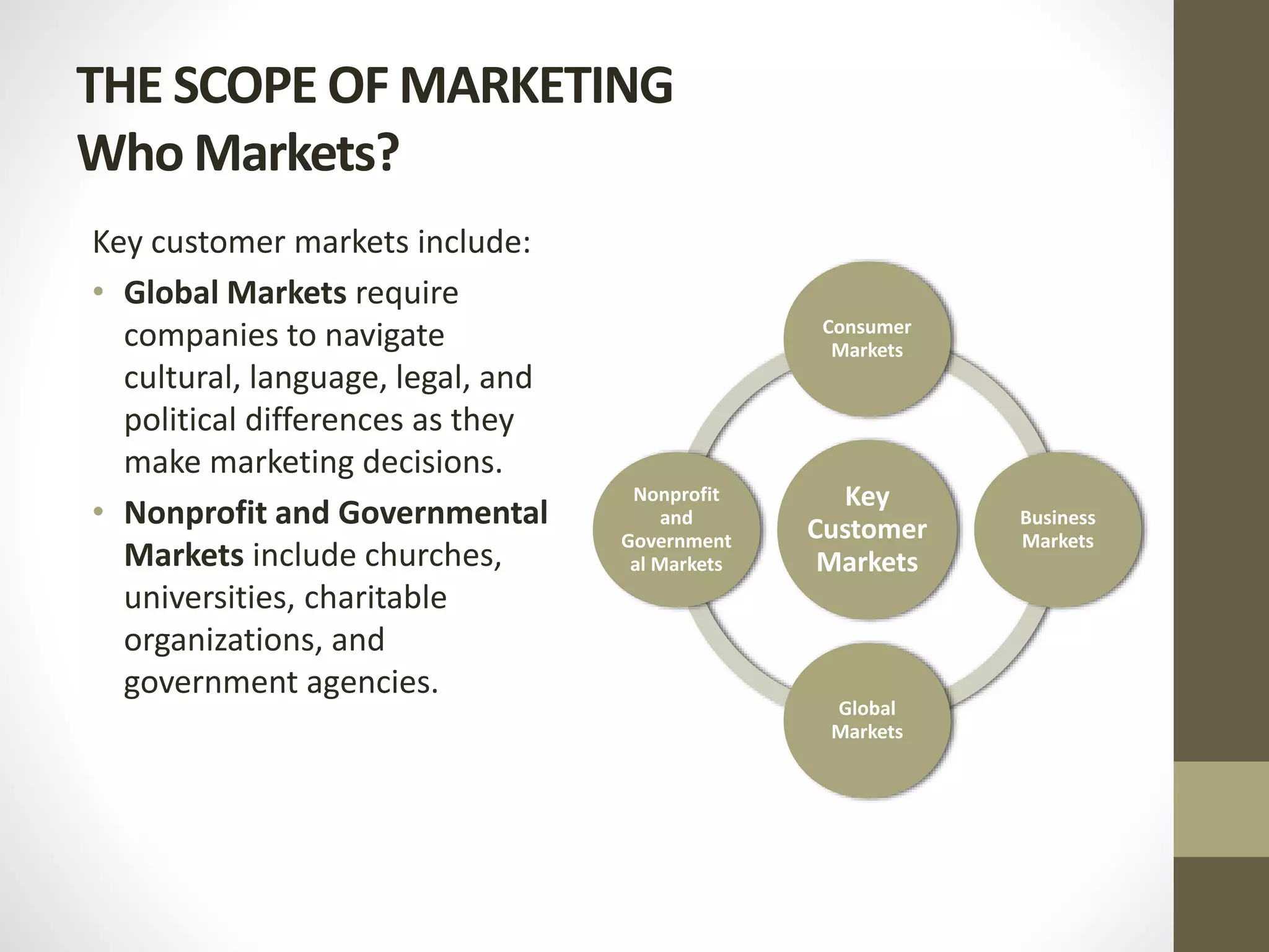 Chapter 1 Marketing Management Pptx